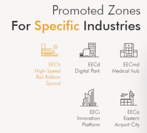 【要点まとめ】東部経済回廊（EEC） | のらねこブログ